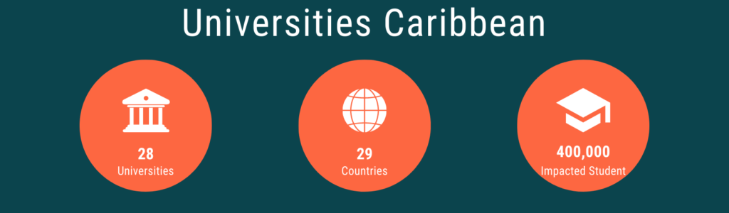 Inicio - Universities Caribbean